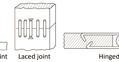 Mechanical Technology: Belt Joints
