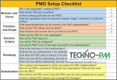 PMO Implementation PPT Template | Project Management Templates