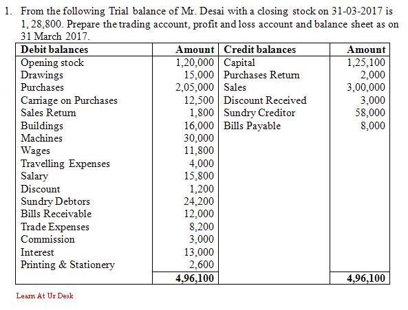HOW TO PREPARE FINAL ACCOUNTS?