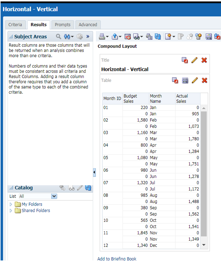 Let's Live The BI Wonder: Putting Horizontal and Vertical Records ...