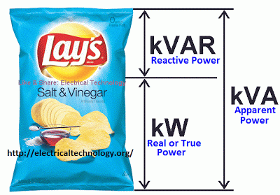 What is the relation between the active power and reactive power? How ...