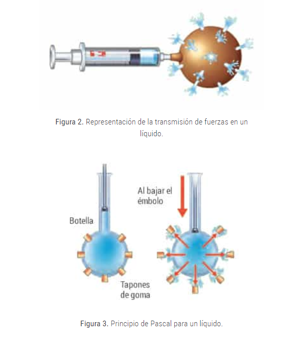 Ejemplos Del Principio De Pascal