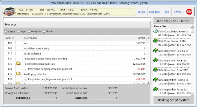 Persentase Bobot dan Perhitungan ATMR