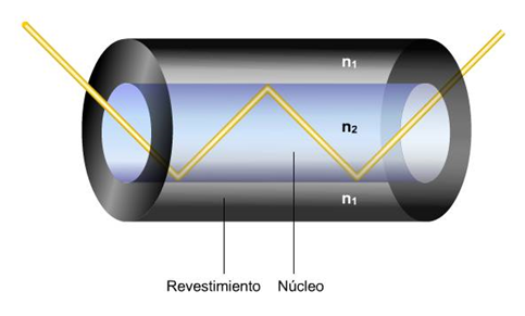 Ingeniería Systems: Redes y Comunicaciones I - Medios de Networking ...
