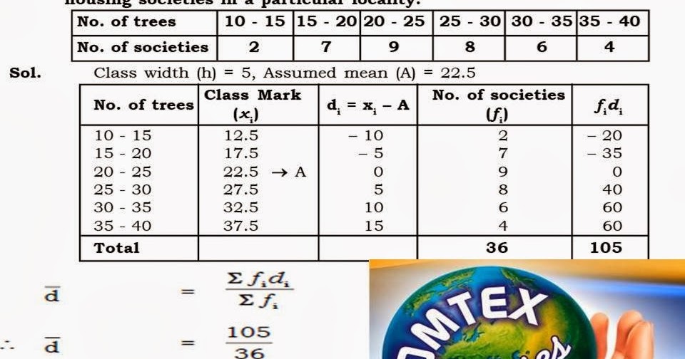 OMTEX CLASSES: Solve by 'Assumed Mean method. Following table gives ...