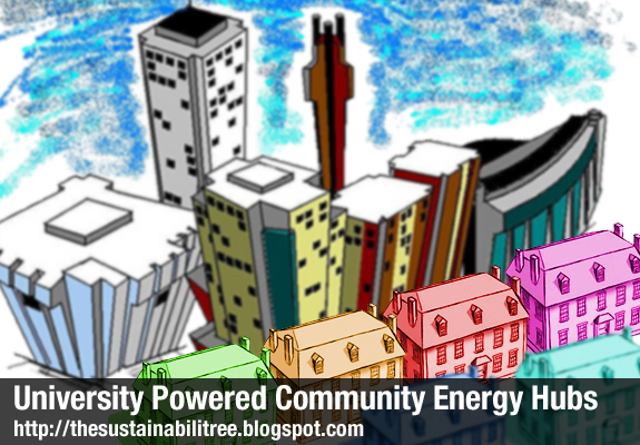 University Powered Community Energy Hubs - The Sustainabilitree