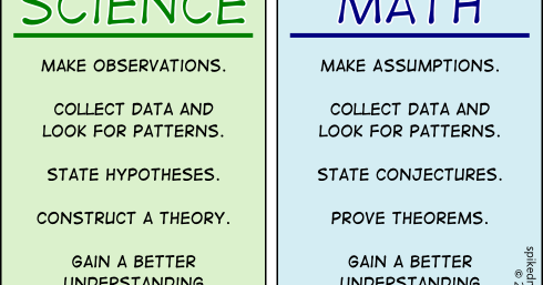 hari and math: DIFFERENCE BETWEEN MATHEMATICS AND SCIENCE: