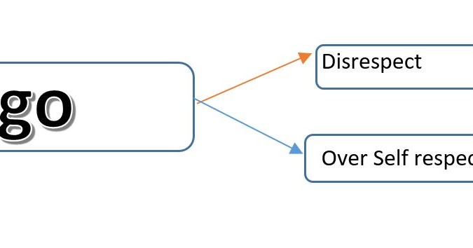 Two types of Ego : A short story - Advance Imaginations