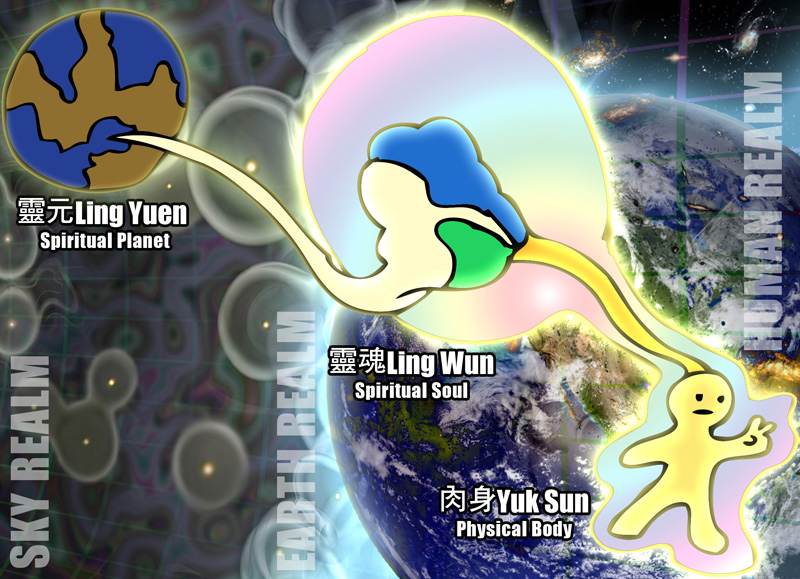 Ancient Chinese Magic Blog: Secret of Taoism, Three Realms and Nine Bodies