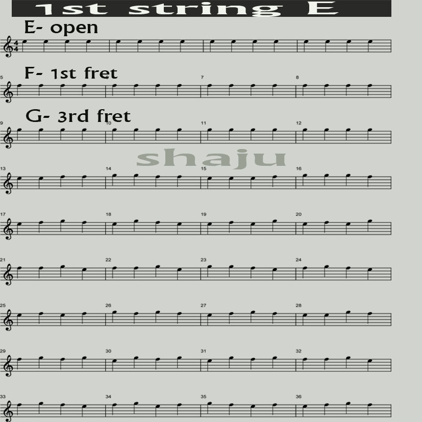 Shaju's Guitar Lessons: Notes in 1st string
