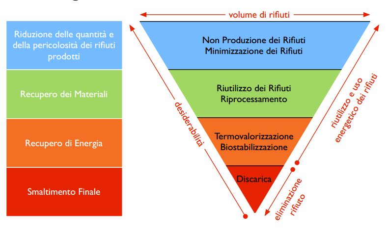 Alleanza Ecologica - Movimento Popolare: La storia del CSS ...