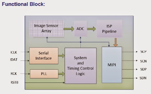 Cista and SMIC Start Mass Production of 0.13um-Process BSI Sensors - F4News