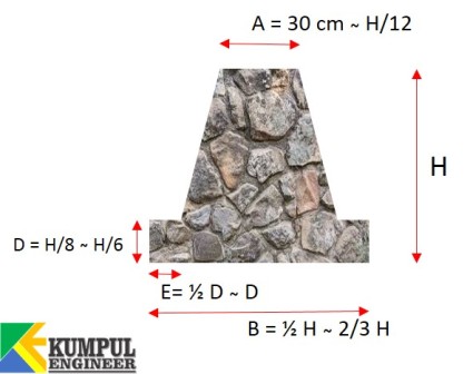 Terbaru 29+ Rumus Dimensi Talud, Volume Pondasi