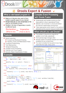 Drools & jBPM Info Sheet - KIE Community
