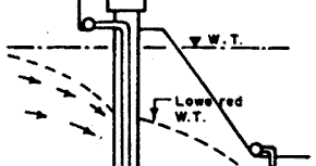 BUILDER'S ENGINEER: EXCAVATIONS: Deep well system.