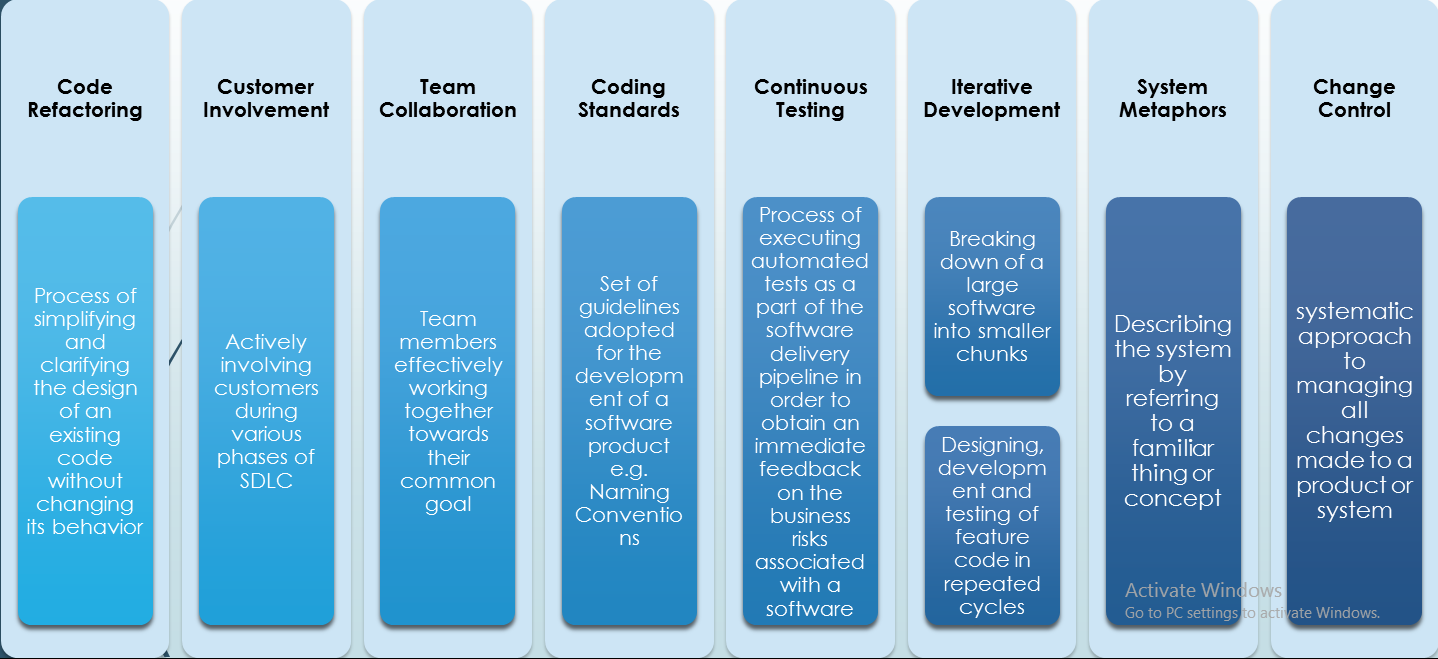 Quality Practices in Agile Approaches