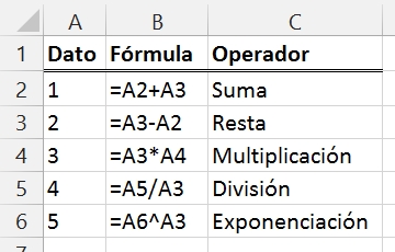 Diferencia entre fórmula y función en Excel | Ofimática Eficiente
