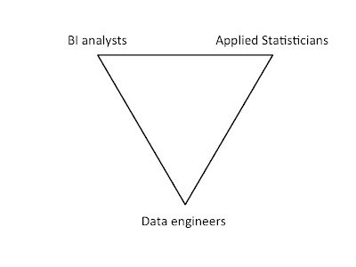 p-value.info: What is a data scientist?