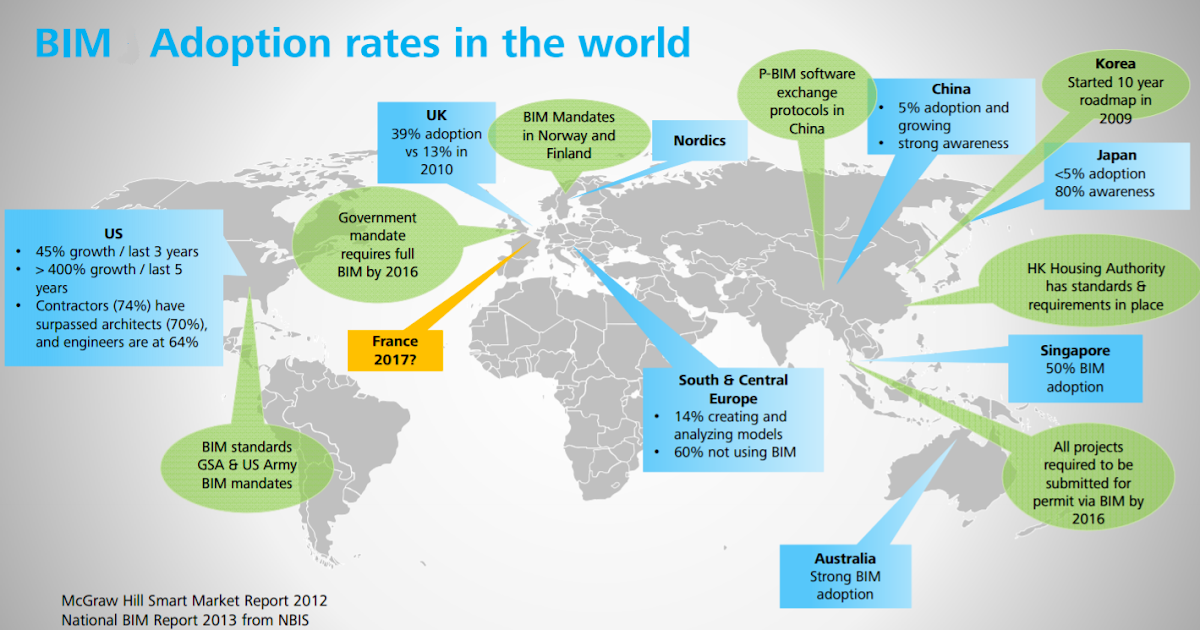 The BIM Jedi (formally the Revit Jedi): Mandating BIM, Yes, No... or Why?