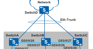 Mengenal Istilah Stacking Dalam Switch - Maul Notes