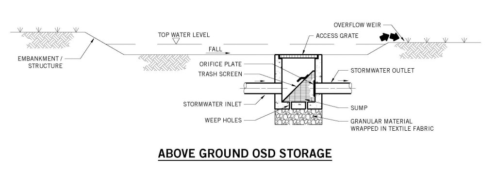 KHIDMAT MELUKIS PLAN: On Site Detention