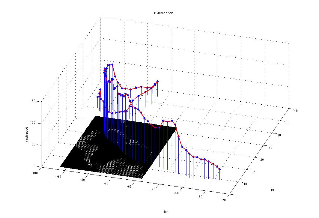 Fight Entropy Plotting A Two Dimensional Line Using Color To Depict A Third Dimension In Matlab 5390