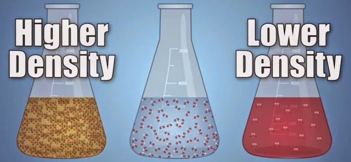 Segment #6 - Density Layers | Science - At Home!