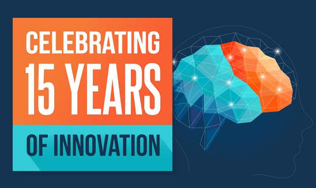 Celebrating 15 Years of Innovation #infographic - Visualistan