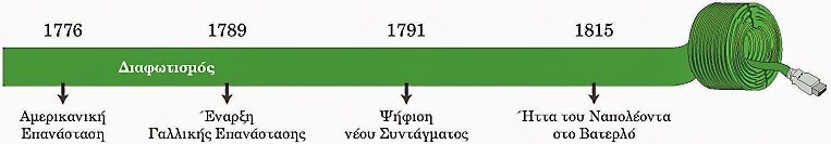 η απ-eκτη: Η ΑΜΕΡΙΚΑΝΙΚΗ ΚΑΙ Η ΓΑΛΛΙΚΗ ΕΠΑΝΑΣΤΑΣΗ