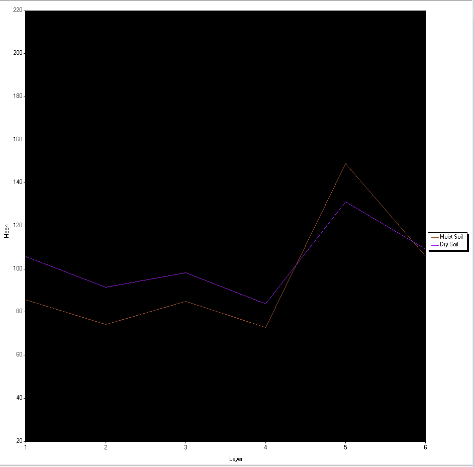GEOG 338 - Remote Sensing: Lab 8 - Spectral Signature Analysis