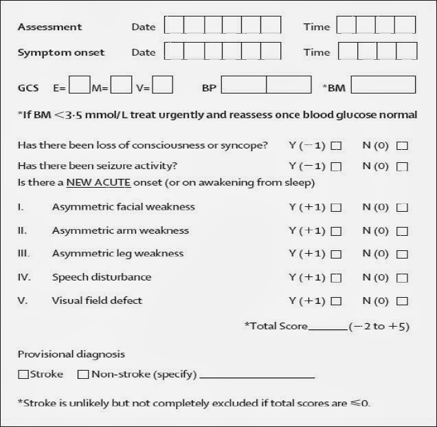 Blogging Stroke Rosier No Better Than Fast In Prehospital Stroke Prediction