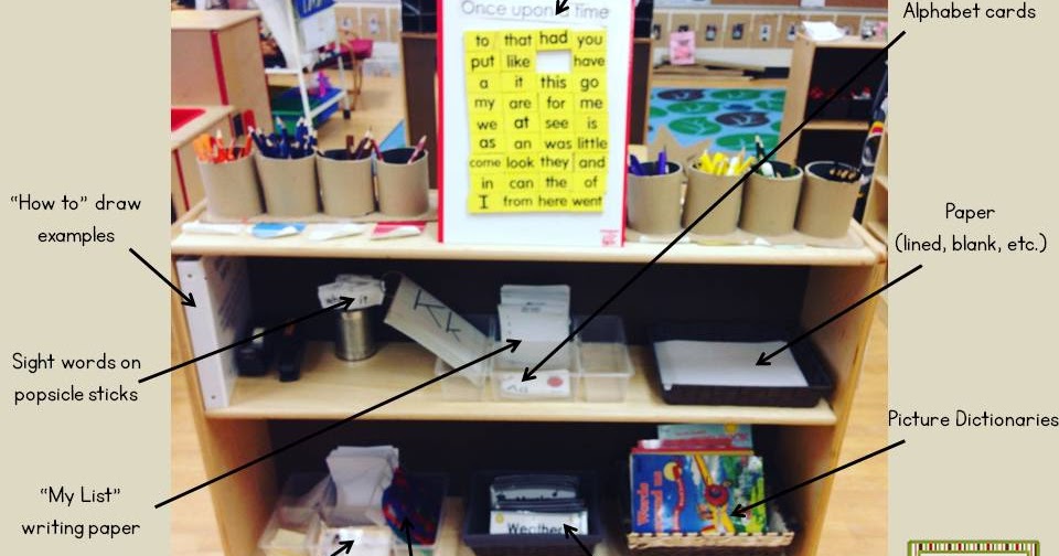 Setting up a Writing Centre in a Play-Based Kindergarten Class | Mrs ...