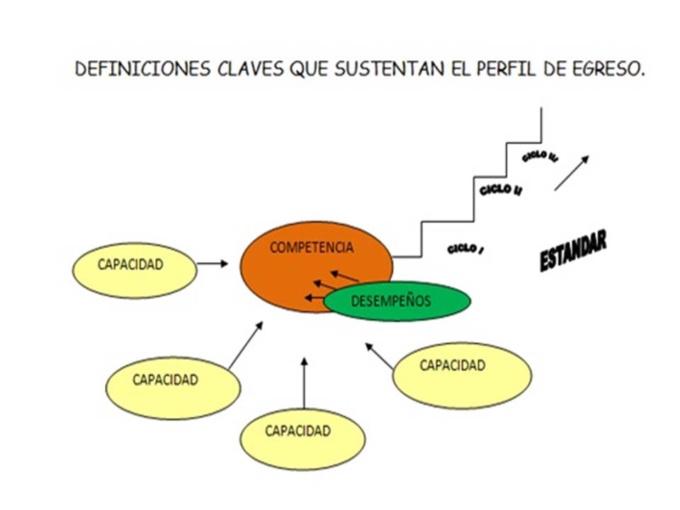 CLAVES DEL PERFIL DEL EGRESADO