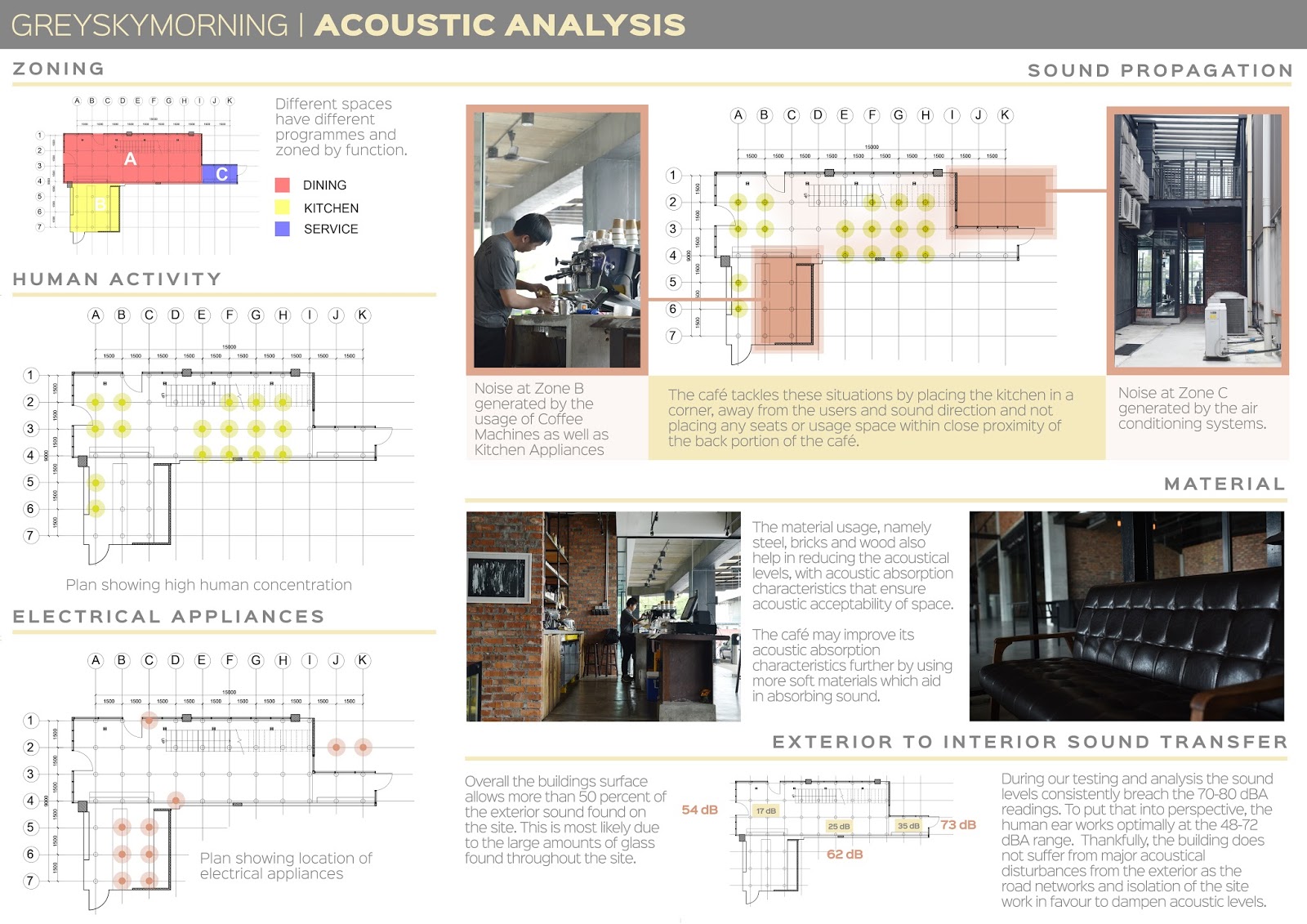 Project 1: Lighting & Acoustic Performance Evaluation | Ken-WCT