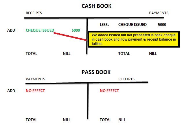 Bank Reconciliation Statements (BRS) - World of Accounts