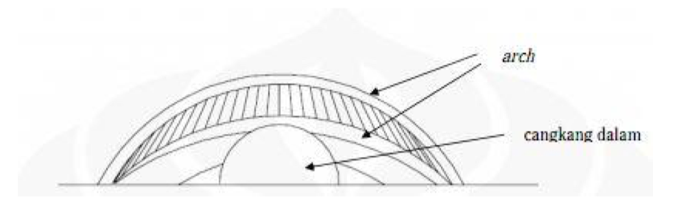 Contoh Bangunan Analogi Arkitektur