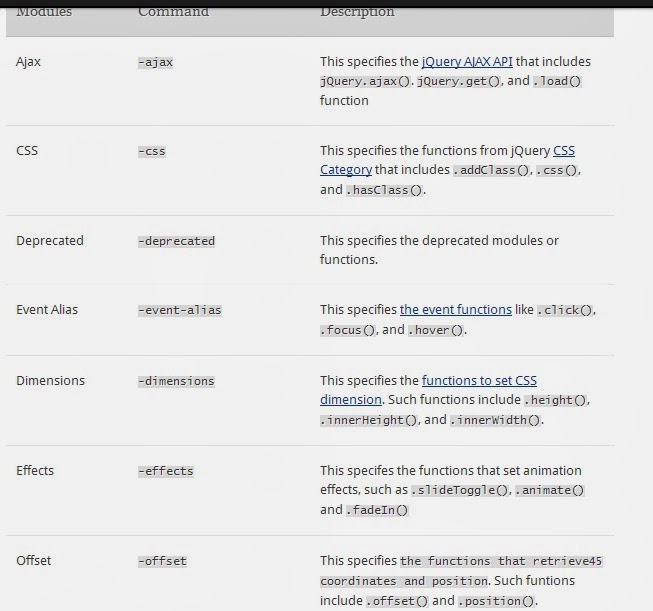 Remove Your Unnecessary Modules In JQuery | All Ping Remove Your Unnecessary Modules In JQuery | All Ping