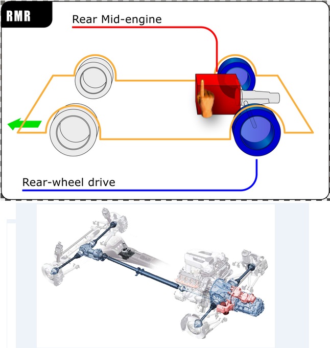 CREATIVE GENERATION: REAR-WHEEL DRIVE