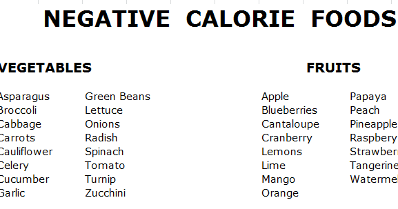 Sunshine And Lemons: negative calorie foods