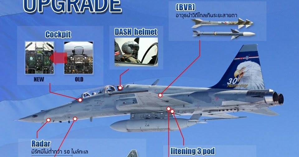 DEFENSE STUDIES: Another 4 F-5s Getting Upgrade, With Official Program ...