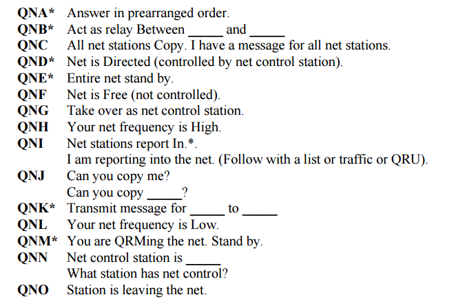 Ham Radio - QRP: CW Net Ops - Practice for the Zombie Apocalypse