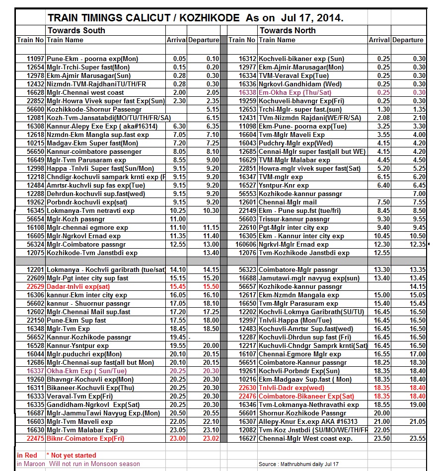 Central Railway Local Train Time Table - workshara