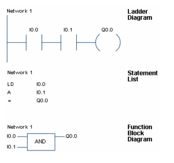 Controlador Lógico Programável (CLP) - Ensinando Elétrica | Dicas e ...