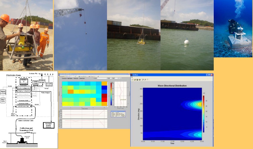 Linux , Java, DimCon & Surveyor Activities: Sontek ADP 1.0Mhz Current ...
