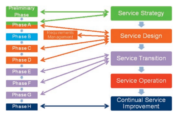 Life is a complex algorithm.: # ITIL Homework-1 : Analyse the relation ...