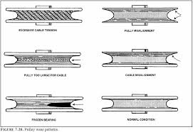 Mariners Repository: LIFTING EQUIPMENT - SHEAVES, BLOCKS , DRUMS WITH ...