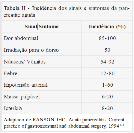 Atlas virtual de histologia e patologia: [CC #9]: PANCREATITE