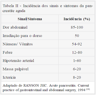 Atlas virtual de histologia e patologia: [CC #9]: PANCREATITE