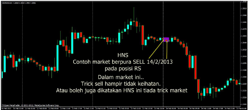 Sedikit Panduan tentang Chart Pattern “HNS” Head and Shoulder | Solo ...