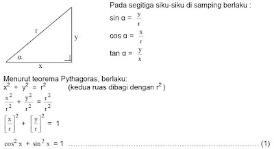 Identitas Trigonometri - Materi Lengkap Matematika
